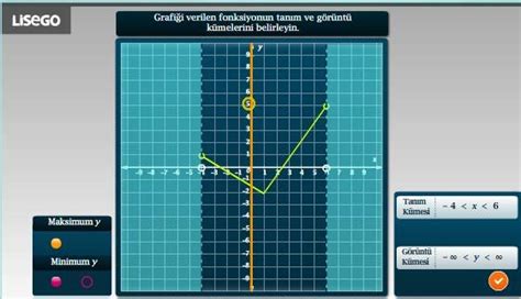 Identifying The Domain And Range Of The Function Using The Graph Of The Download Scientific