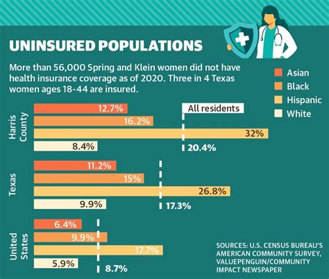 Maternal Mortality Rates On The Rise In Harris County Community Impact
