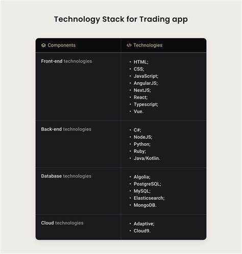 How To Build A Trading Platform Wesoftyou