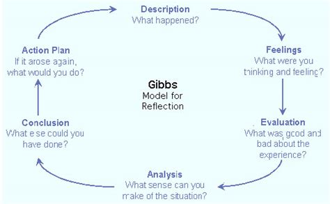 Assessment Rethinking Learning