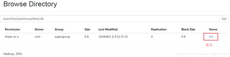 Hive内部表和外部表hive内表 Csdn博客