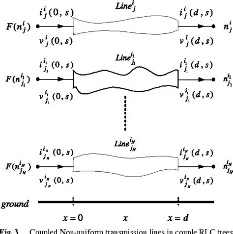 Figure 1 From Moment Computations Of Distributed Coupled Rlc