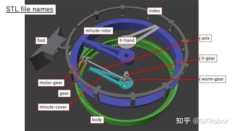 用arduino自制一个只有表针，没有表盘的“空心时钟” 知乎