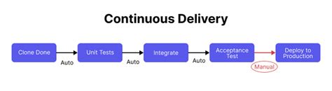 DevOps Lifecycle Definition Key Components Best Practices