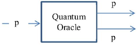 figure 1 from measurement complexity and oracle quantum computing