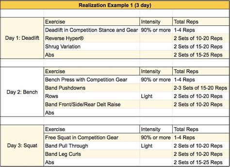 A Practical Guide For Implementing Block Periodization For Powerlifting
