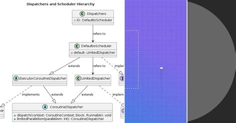 List Coroutine Curated By Dwiki Riyadi Medium