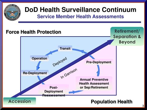 Ppt Dod Health From The Battlefield Powerpoint Presentation Free Download Id4522052 Ppt Dod Health From The Battlefield Powerpoint Presentation Free Download Id4522052