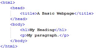 TECHME Difference Between Programming And Mark Up Language
