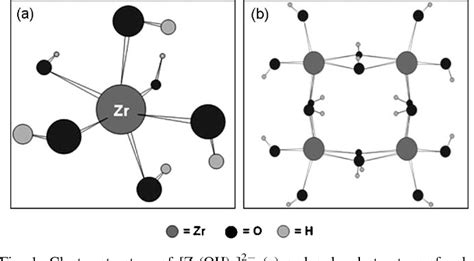 Figure 1 From Synthesis And Characterization Of Sol Gel Derived Zro2 Doped Al2o3 Nanopowder