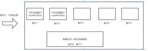 线程池的七大参数线程池七大参数 Csdn博客