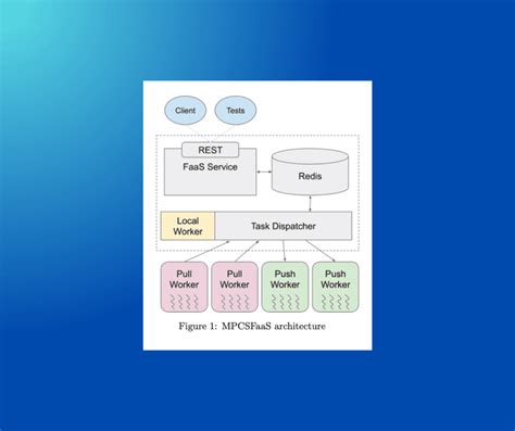 Projects Distributed Faas Platform