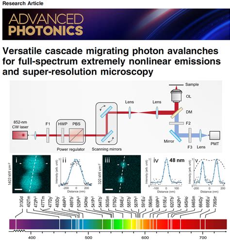 Advanced Photonics