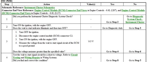 Chevy 3500 6 6 Vin2 Qanda On Dtc P0381 U1000 And Tcm Justanswer