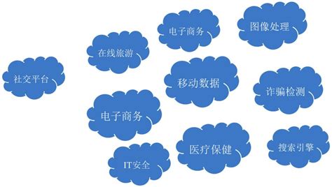 Hadoop