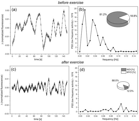 Biology Special Issue Development Of New Optical Techniques And