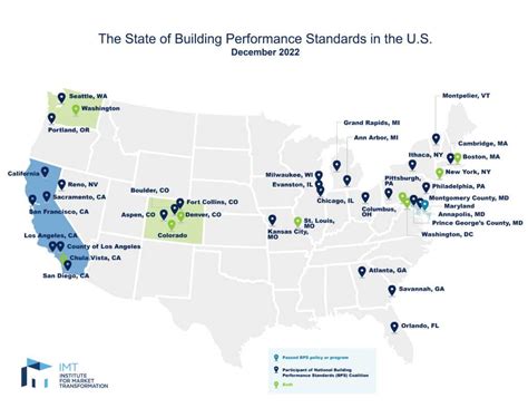 Building Performance Standards Imt