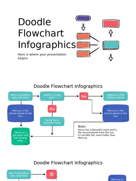 Doodle Flowchart Infographics By Slidesgo Pdf