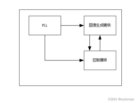 Fpga——vga显示协议vga协议 Csdn博客