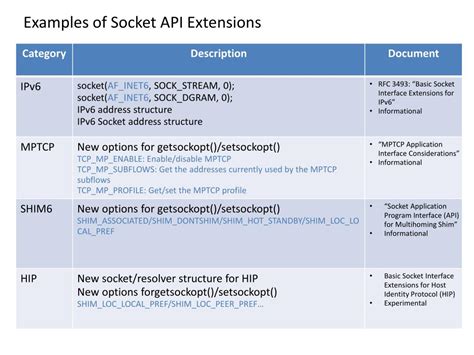 Ppt Mif Api Extension Discussion Mif Ietf Dapeng Liu Yuri Ismailov