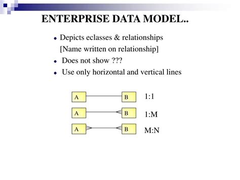 Ppt Planning The Enterprise Database Powerpoint Presentation Free