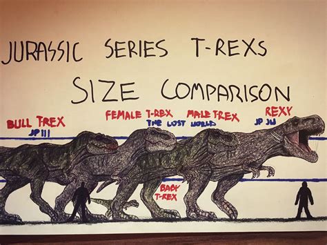 A Drawing Of Three Dinosaurs With The Words Jurasic Series Texas Size