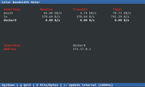 How To Monitor Linux Network Traffic Linux Network Monitor