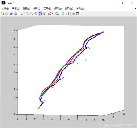 【apf三维路径规划】基于matlab人工势场算法无人机三维路径规划【含matlab源码 168期】 云社区 华为云