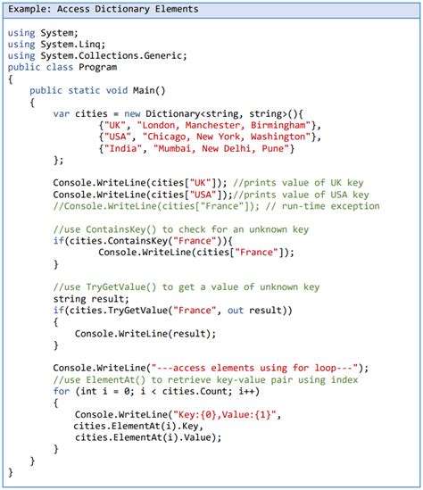 Dictionary در سی شارپ آتریا