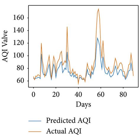 Rnn Architecture With Fractional Backpropagation Download Scientific Diagram