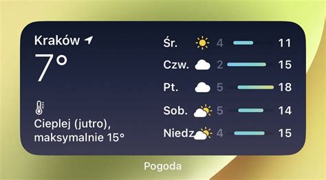 Am I Crazy Or Does The Weather Widget Look Different R Ios