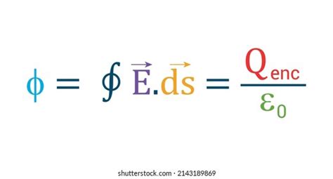 Gausss Law Electric Field Formula Stock Vector Royalty Free