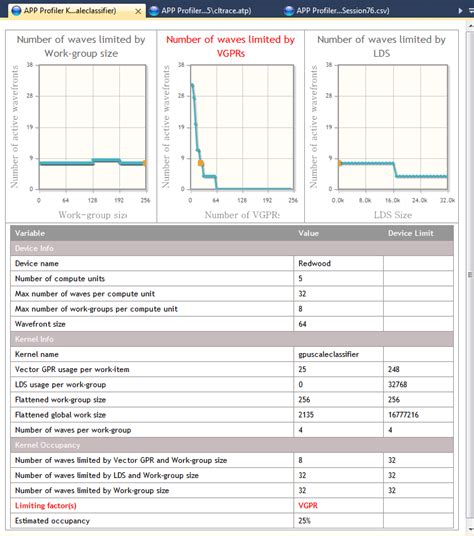 opencl中的通用寄存器 gpr general purpose register 分析和优化心得
