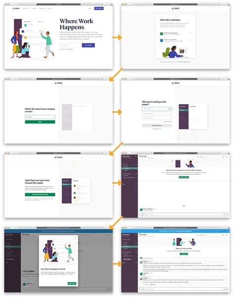 How To Design A Conversion Funnel For Improved UX In