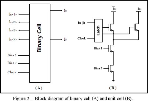 Figure From Latch Controlled Current Cell For Low Power Current Steering D A Converter