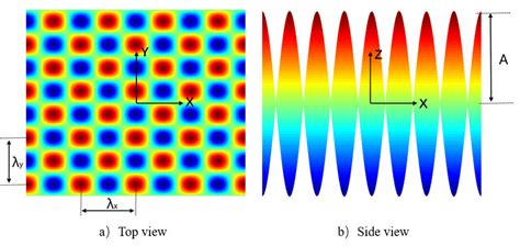 Schematic Of Sinusoidal Grid Surface Download Scientific Diagram