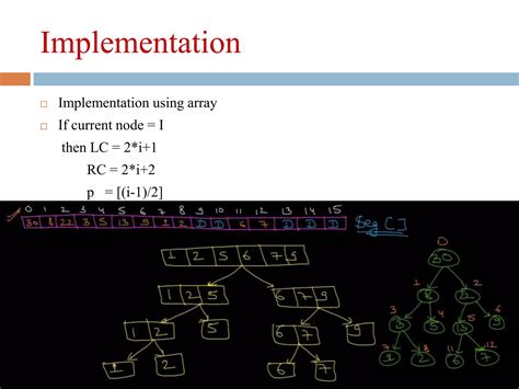 Segment Tree Algorithm Pptx