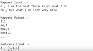 MapReduce Word Count Guide To MapReduce Word Count Examples
