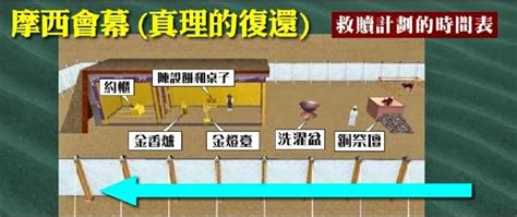 2010 2012 恩膏引擎全力開動 會幕 真理復還
