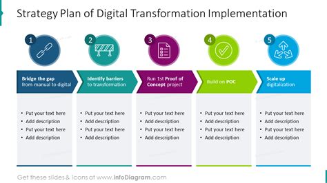 Strategy Plan Of Digital Transformation Implementation