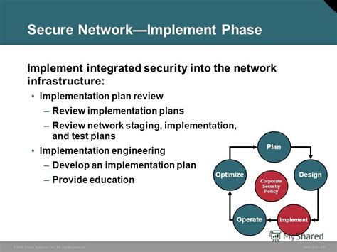 Презентация на тему © 2006 cisco systems inc all rights reserved
