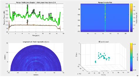 MMWCAS RF EVM What S The Purpose Of The Test Source Case In Mmwave Studio Sensors Forum