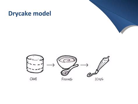 Mvp Minimal Viable Product Ppt