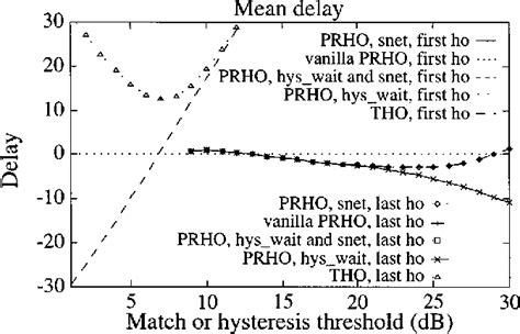 Figure 11 From A Pattern Recognition System For Handoff Algorithms