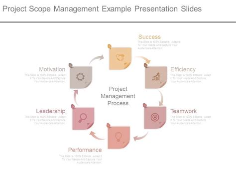 Project Scope Management Example Presentation Slides