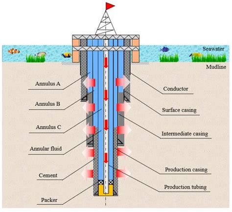 Study On Casing Safety Evaluation In High Temperature Wells With