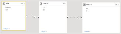 Assign Value Based On Condition Microsoft Fabric Community