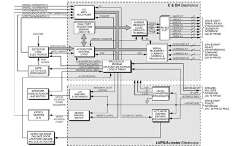 Detailed Block Diagram Download Scientific Diagram