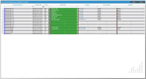 SSL Certificates