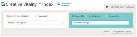 Cvsuite Data Dives The Creative Vitality Index Explained Creative